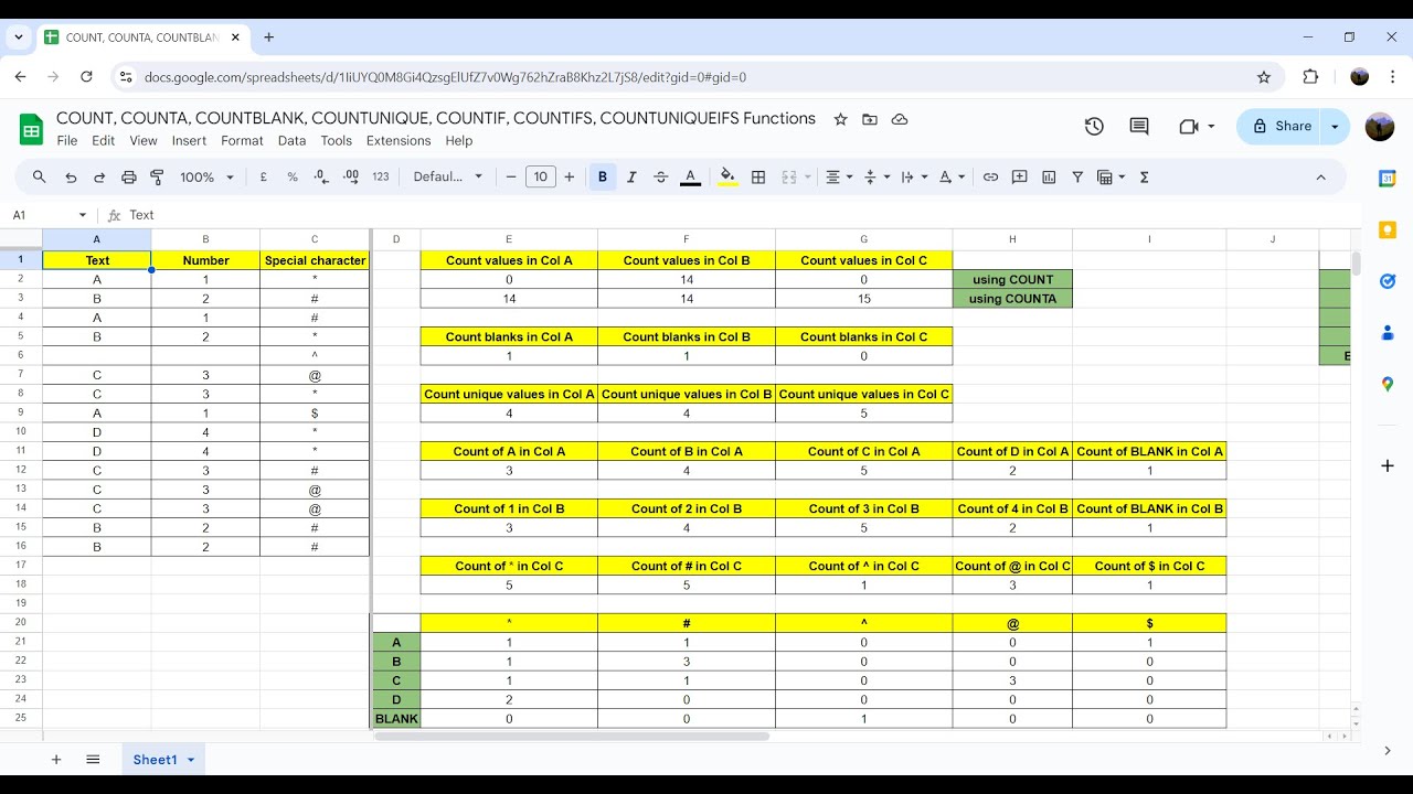 "COUNT", "COUNTA", "COUNTBLANK", "COUNTUNIQUE" & "COUNTIF" Functions in Google Sheets - YouTube