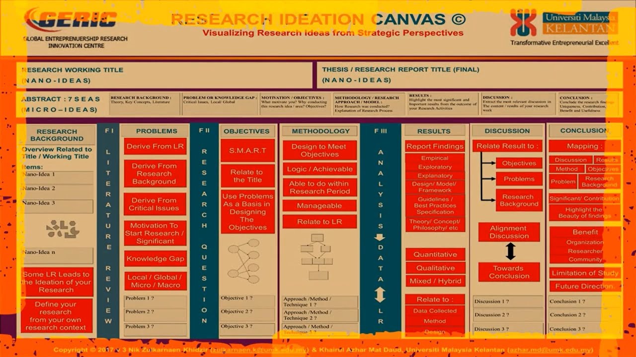 RESEARCH IDEATION CANVAS © AN INNOVATIVE TEACHING & LEARNING TOOL FOR ...