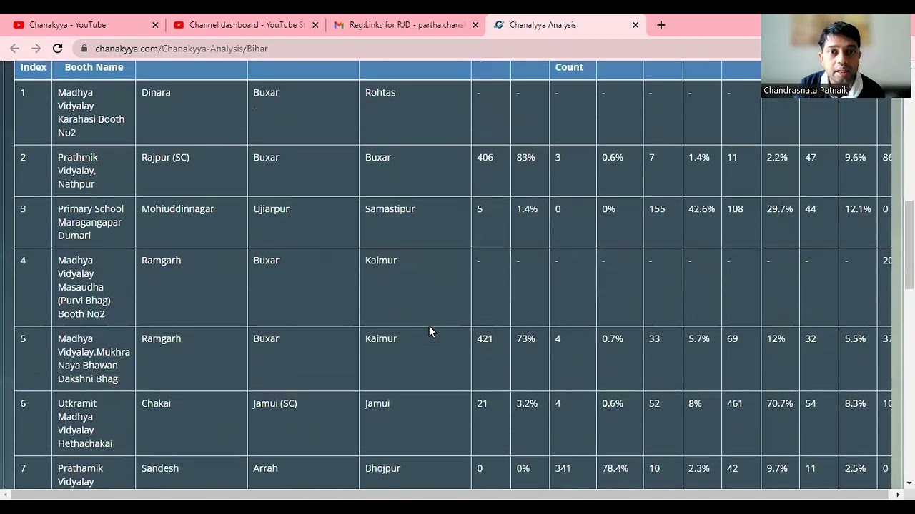 How booth level Data analysis can help you to win Election? - YouTube
