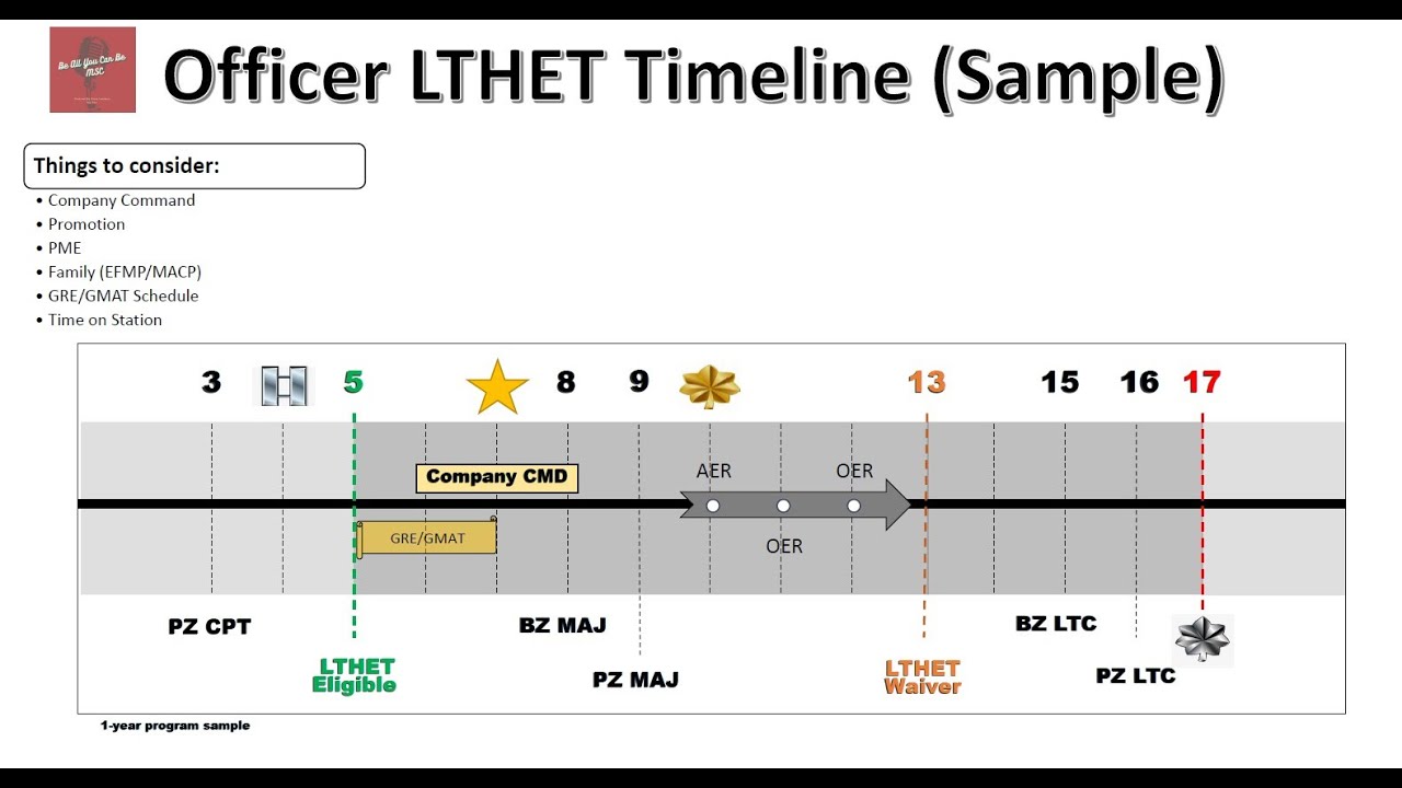 Episode 12 Long Term Health Education & Training (LTHET) Are You Ready ...
