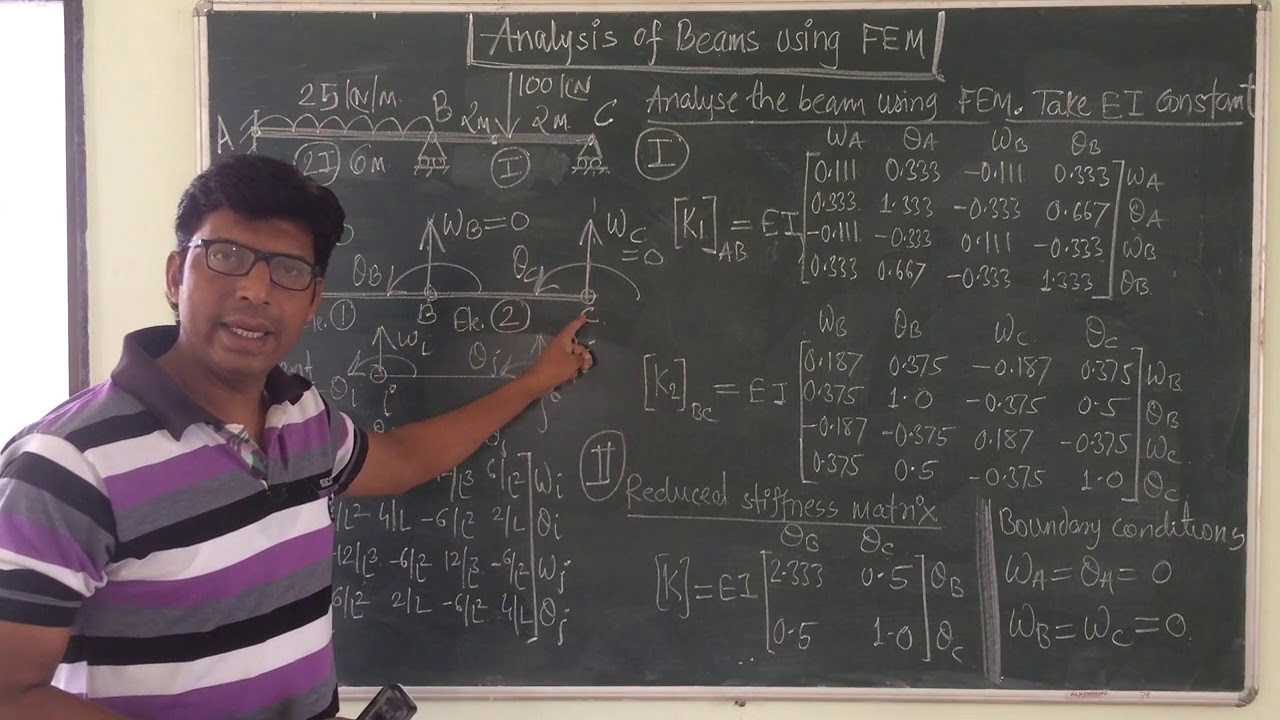 Finite Element Method Unit 5 Lecture 3a Analysis Of Indeterminate Beams Using Fem Youtube