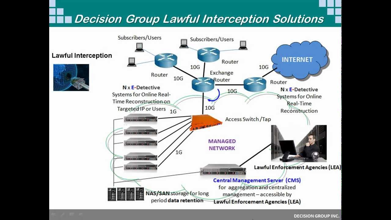 Cyber Crime Investigation solution from Decision Group.wmv - YouTube