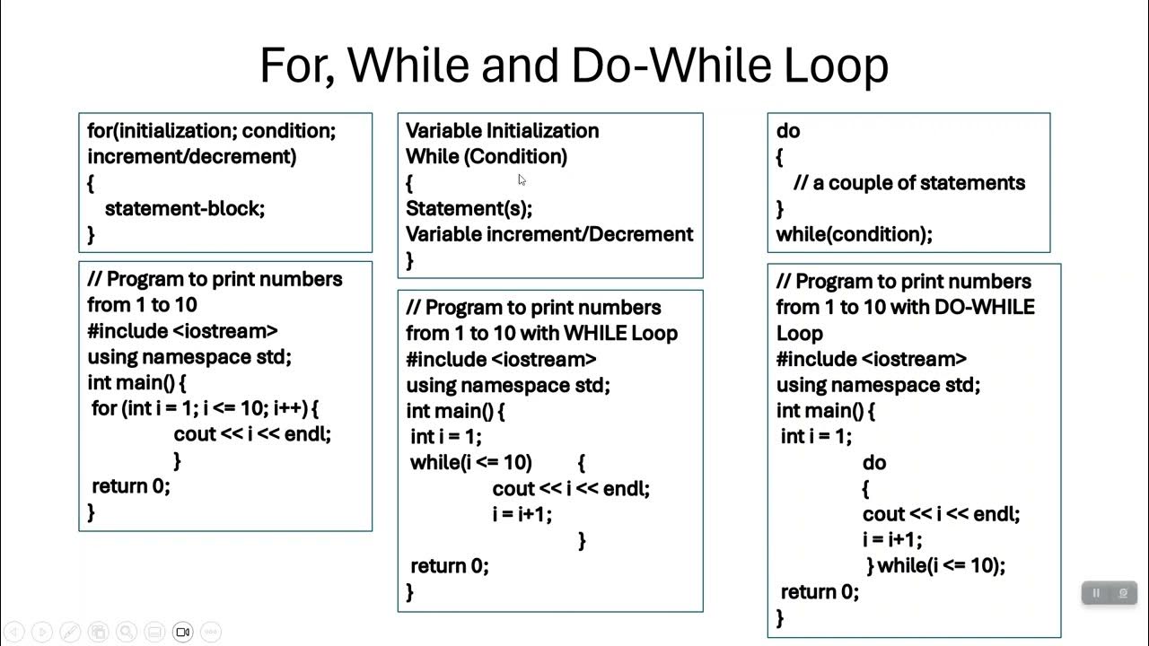 22 Types of Loops in C++ - YouTube