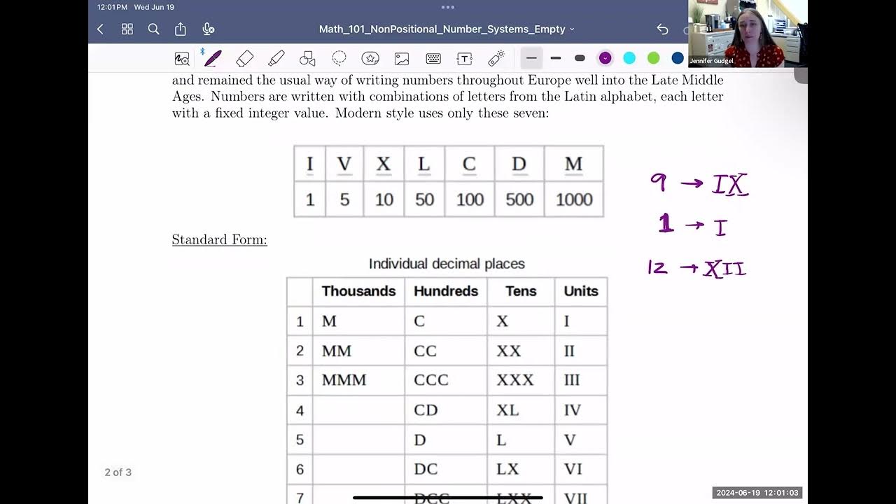 Non Positional Number System Video 5 - YouTube