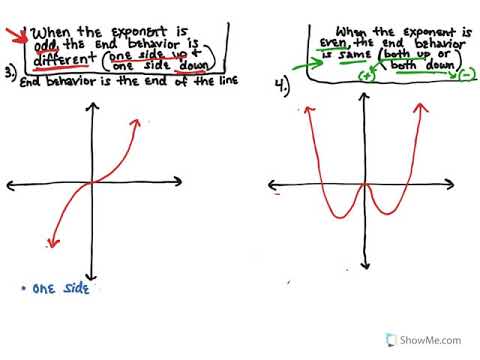 Intro to Graphing - YouTube