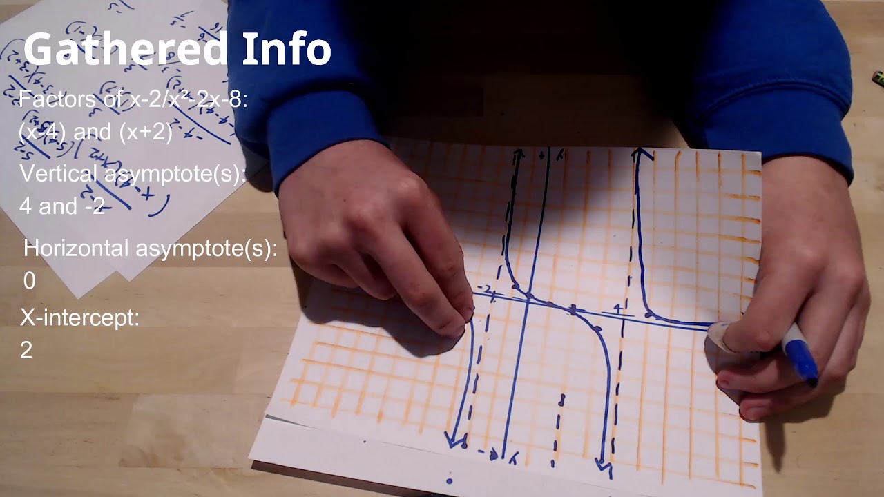 Distance Learning Assessment on Rational Functions - YouTube