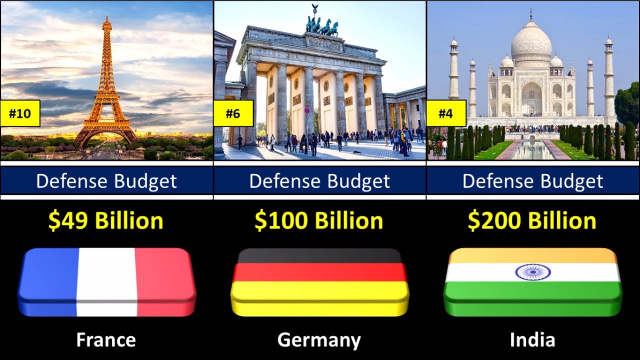 Defense Budget By Countries 2024 | Top 10 | Cuntries ranked by military ...