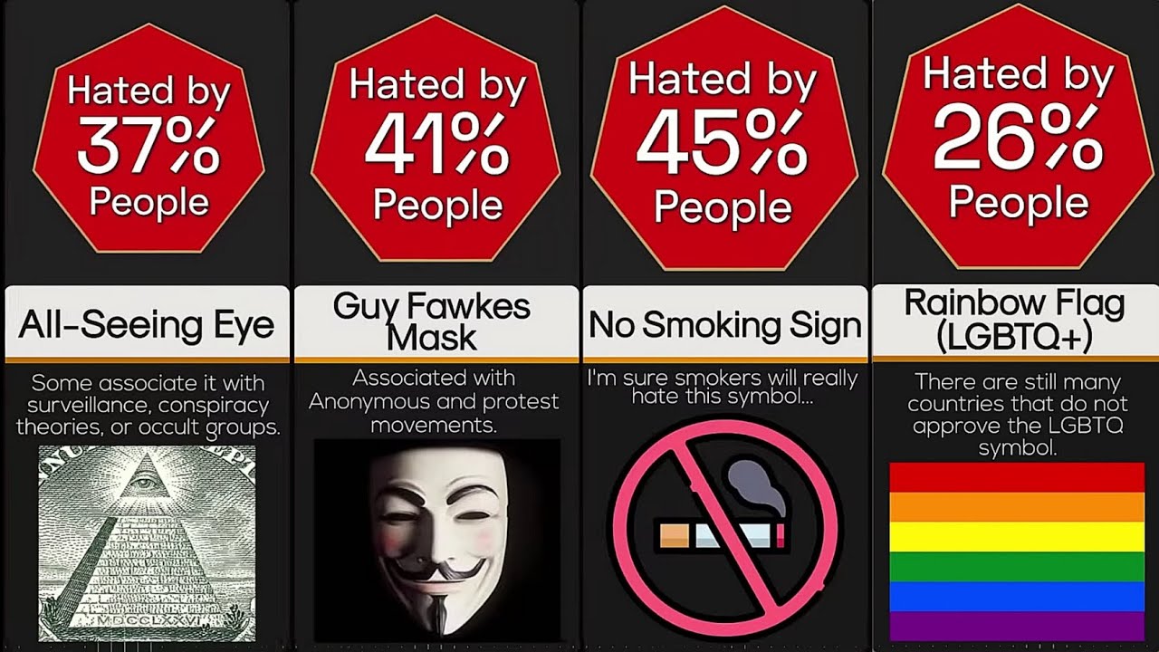 Comparison : Most Hated Symbols - YouTube