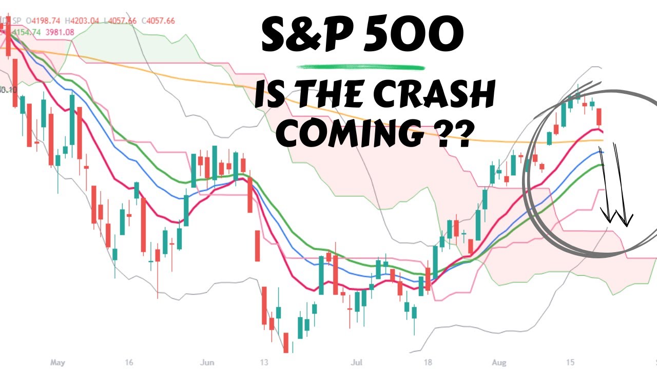 S&P 500 Technical Analysis | August 22nd - August 26th - YouTube