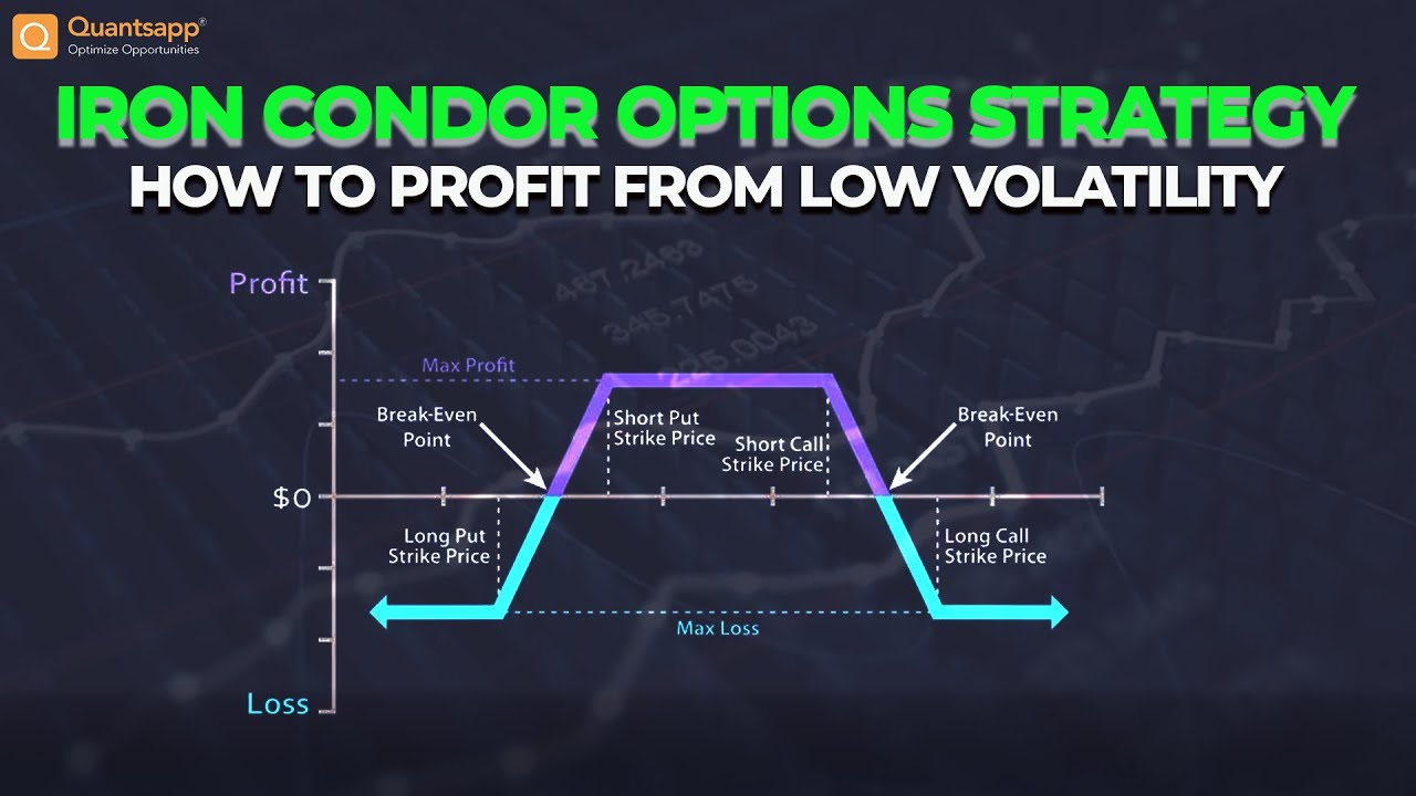 Iron Condor Options Strategy: How to Profit from Low Volatility - YouTube