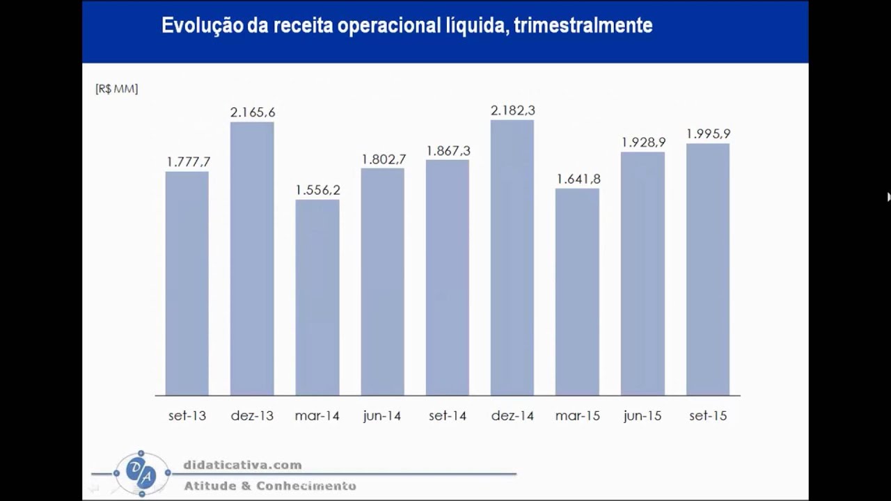 11 O que é ROL - Receita Operacional Líquida - YouTube