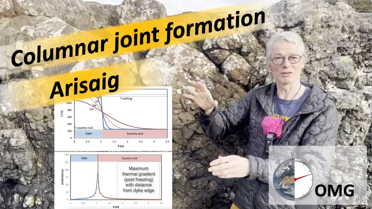 Columnar Joint Formation. Arisaig - YouTube
