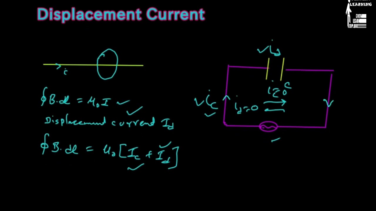 Displacement Current//Maxwell Ampere's Circuital Law//For Class 12 In ...