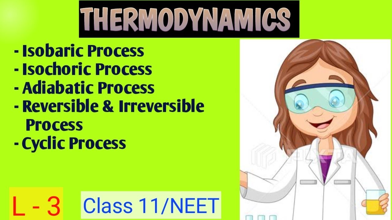 Various Thermodynamic Processes| Basics of thermodynamics - YouTube