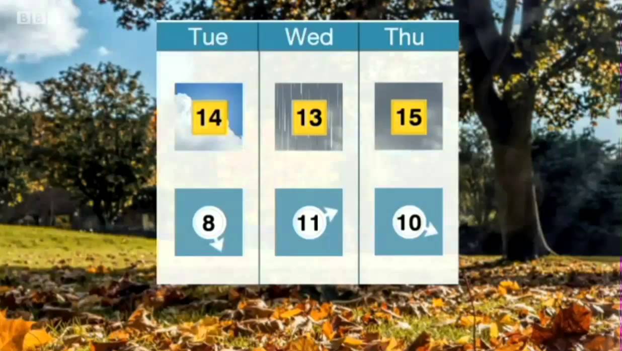 Sam Fraser BBC South Today Weather 20/10/15 - YouTube