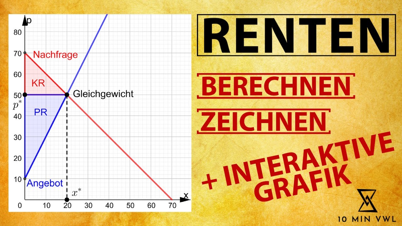 Konsumentenrente + Produzentenrente | berechnen, zeichnen und erklären ...