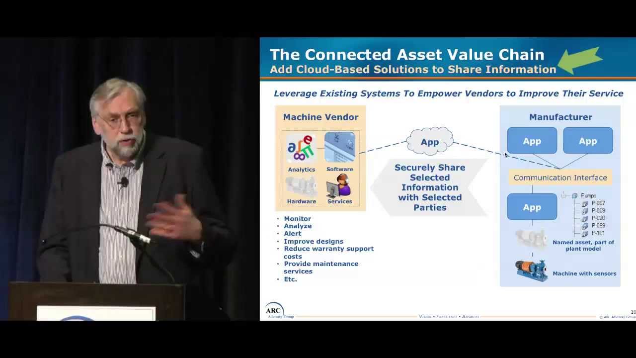 Information Driven Production - ARC's Greg Gorbach @ ARC Industry Forum ...