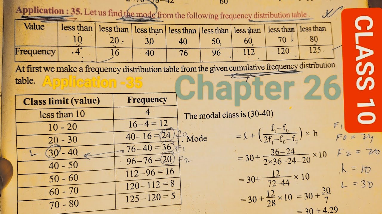 How to find mode | formula for mode | application 35 | statistics ...