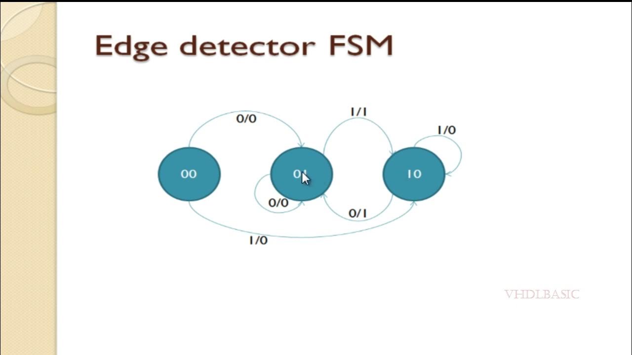 Edge detector implementation using FSM - YouTube