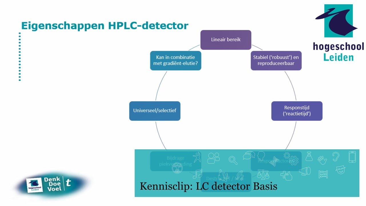 C056SVL LC detectoren basis - YouTube