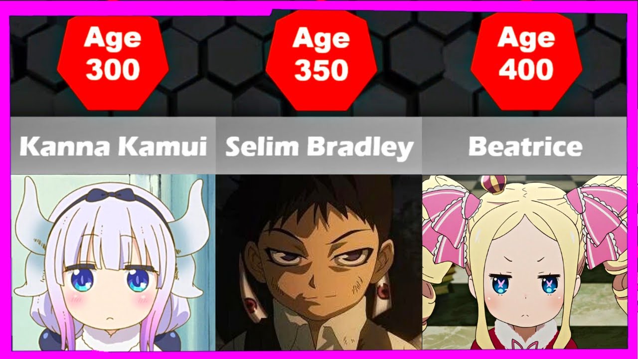 Anime Characters Who Don't Look Their Age | Anime Characters Age ...