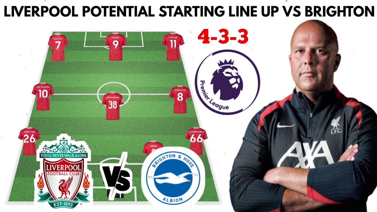 🚨 LIVERPOOL POTENTIAL STARTING LINE UP VS BRIGHTON 🔥 EPL2024/2025 ...
