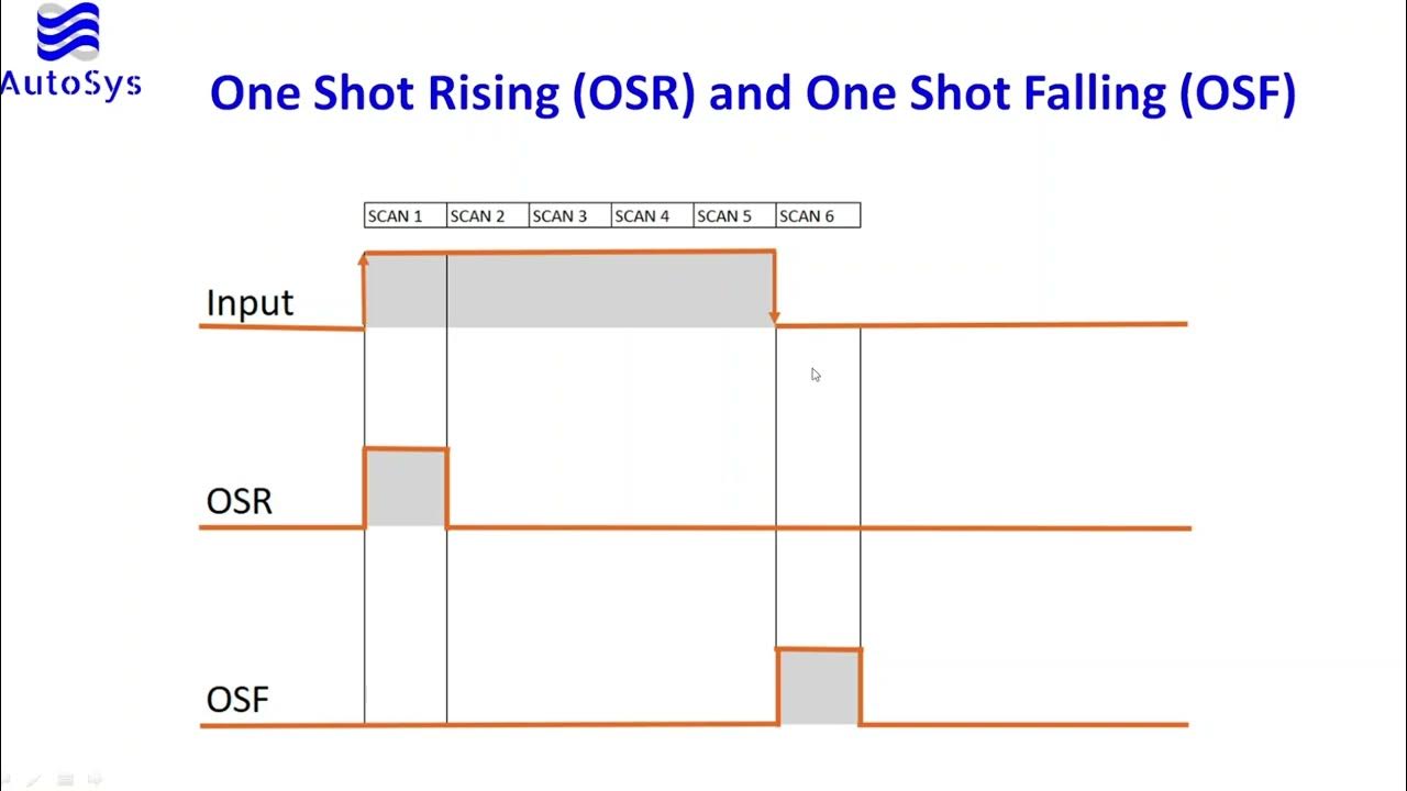 Master the PLC Programming Chapter 2.2 BIT instructions OSR and OSF - YouTube