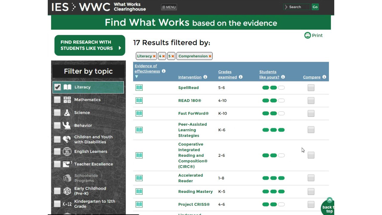 Finding Evidence With The WWC A Webinar For Educators YouTube finding-evidence-with-the-wwc-a-webinar-for-educators-youtube