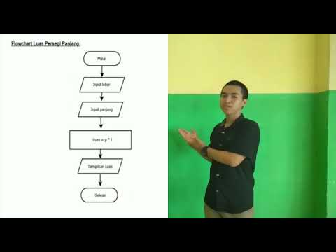 Video Pembelajaran Algoritma Pemrograman dengan menggunaan Contoh ...