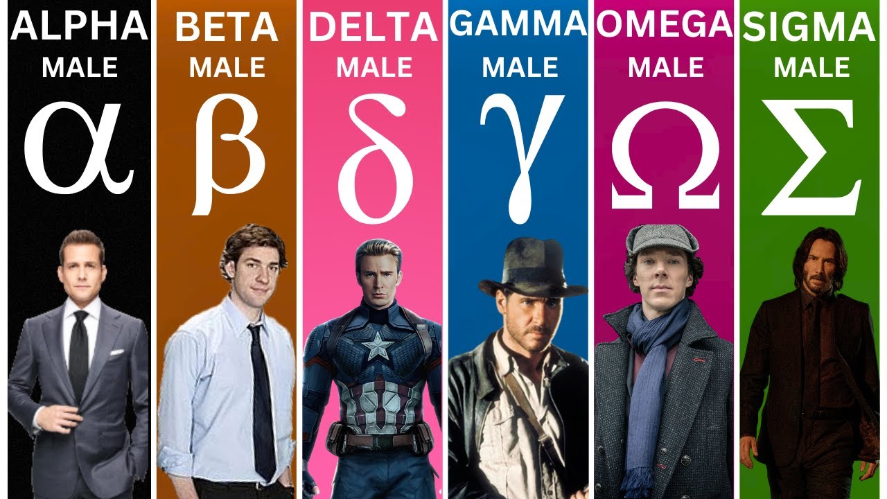 Understanding The 7 Male Personality Types: Which One Are You? - YouTube