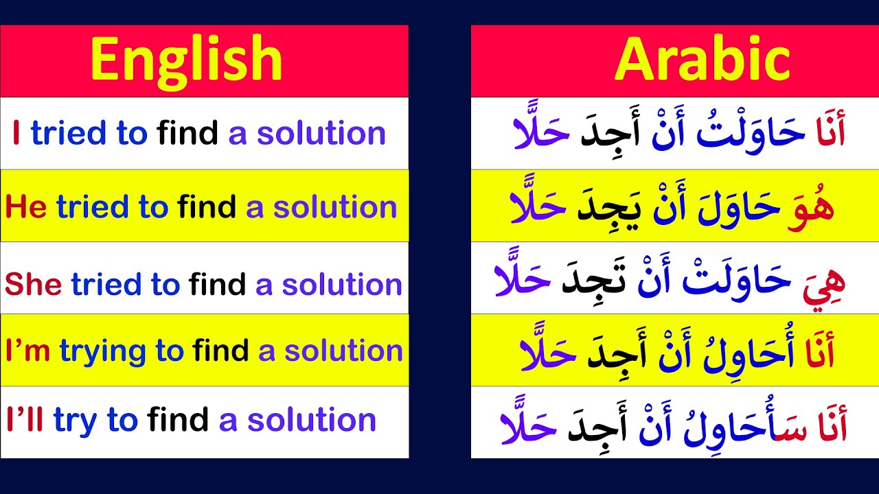 Speak Arabic with These 70 Essential Phrases | Master Arabic Fast - YouTube