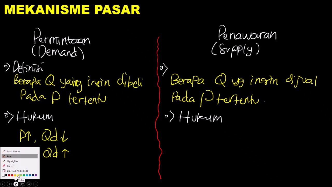 Mekanisme Pasar 1; Definisi dan Hukum Permintaan dan Penawaran - YouTube
