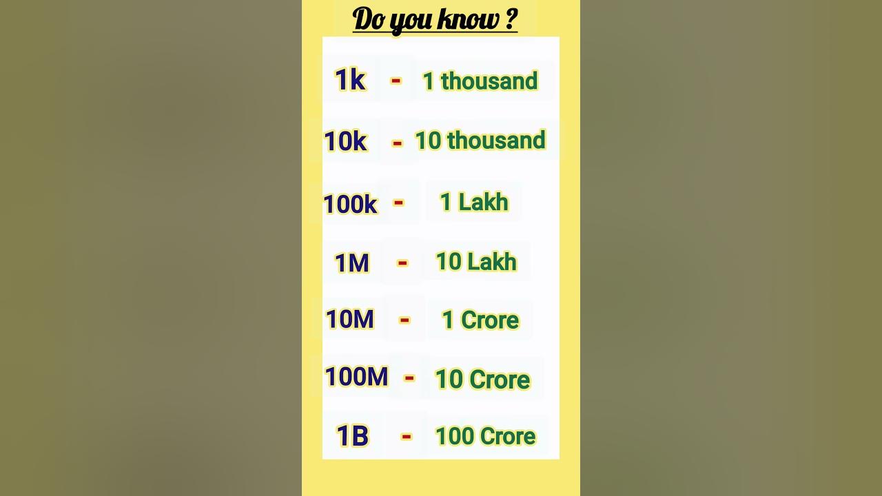 1k , 10k, 100k, 1M, 100M, 1B meaning #education #educational #shorts - YouTube