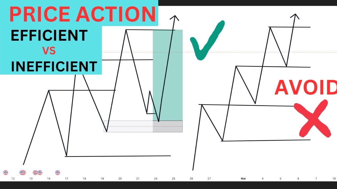 Price Action: Efficient vs Inefficient (The Truth) - YouTube