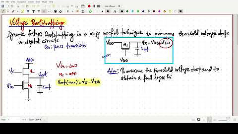 VLSI Design - YouTube