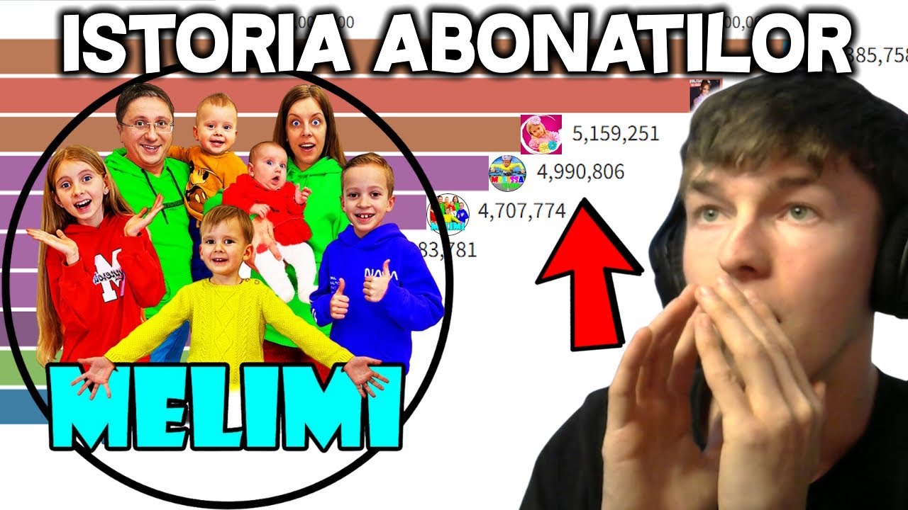 Melissa MeliMi a facut *5 MILIOANE* de Abonati | Istoria Abonatilor 😮 ...