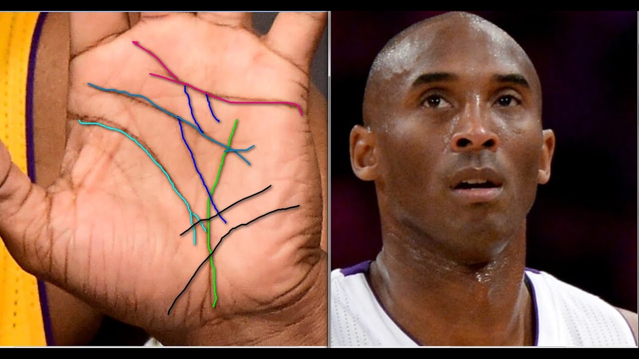 СМЕРТЬ КОБИ БРАЯНТА. Анализ причин трагедии. Analysis of the lines on ...