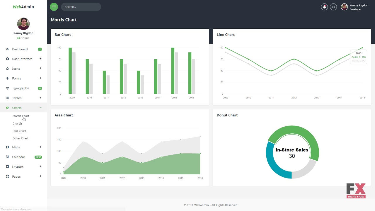 Webadmin - Responsive Admin Dashboard Template TMT | Free Template K ...