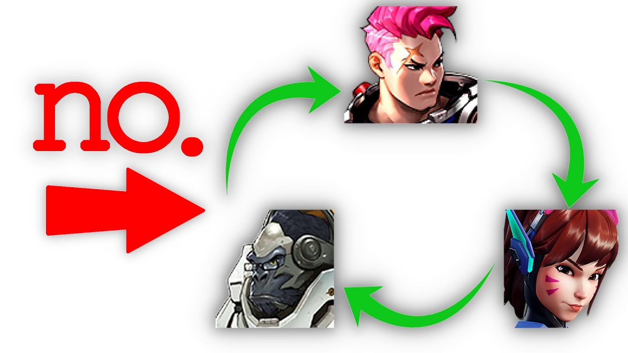 Rock, Paper, Scissors: the OW2 Tank Myth - YouTube