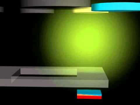 Combinatorial Materials Science Animation - YouTube