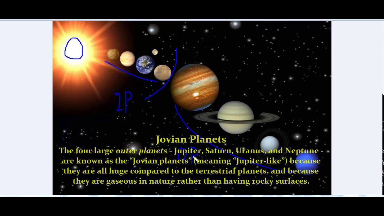 Our Solar System , Our Planets and Our Earth - YouTube
