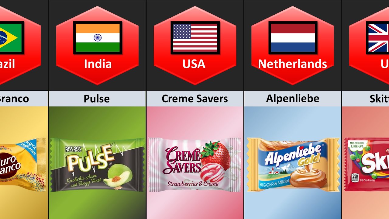 Candy From Different Countries - YouTube