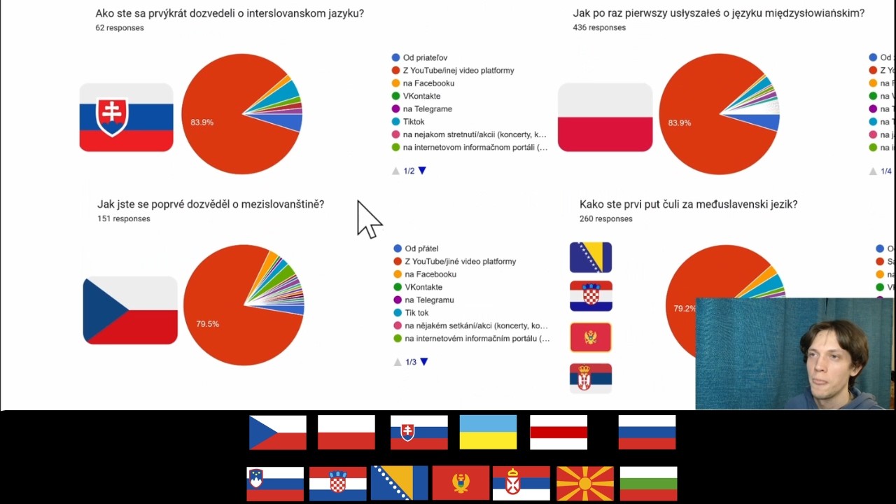 I Asked People from ALL Slavic Countries What They Think About Learning ...