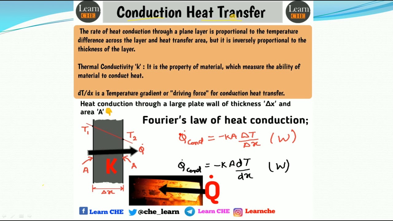 Conduction heat transfer | Fourier's law of heat conduction | thermal ...