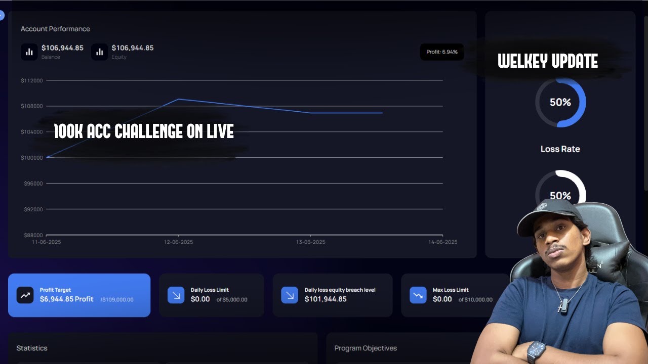 100K CHALLENGE ACC WEAKLY UPDATE - YouTube