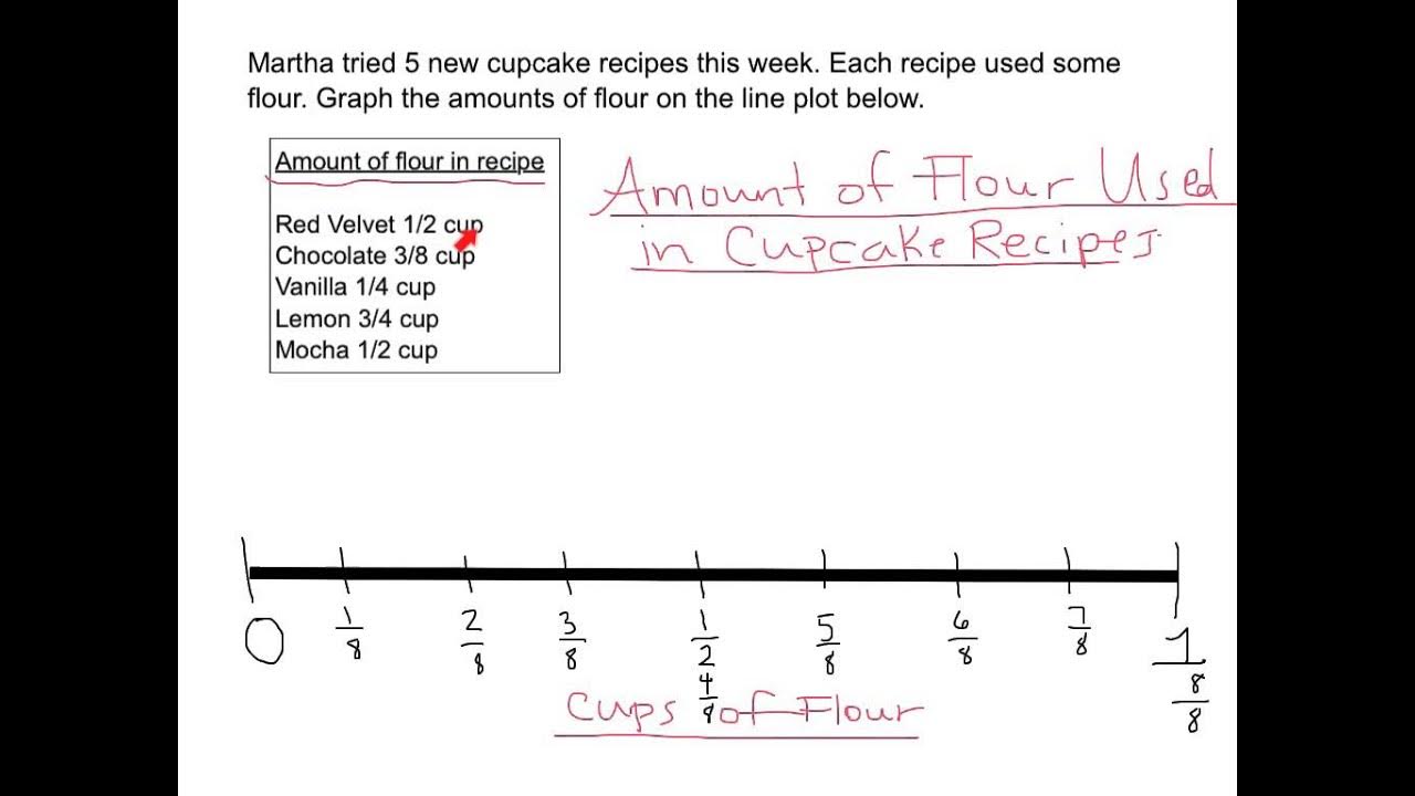 Creating a Line Plot with Fractions - YouTube