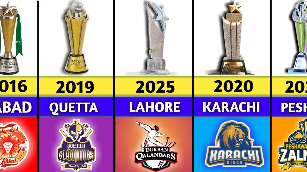 HBL PSL Winner List From(2016 - 2025) - YouTube