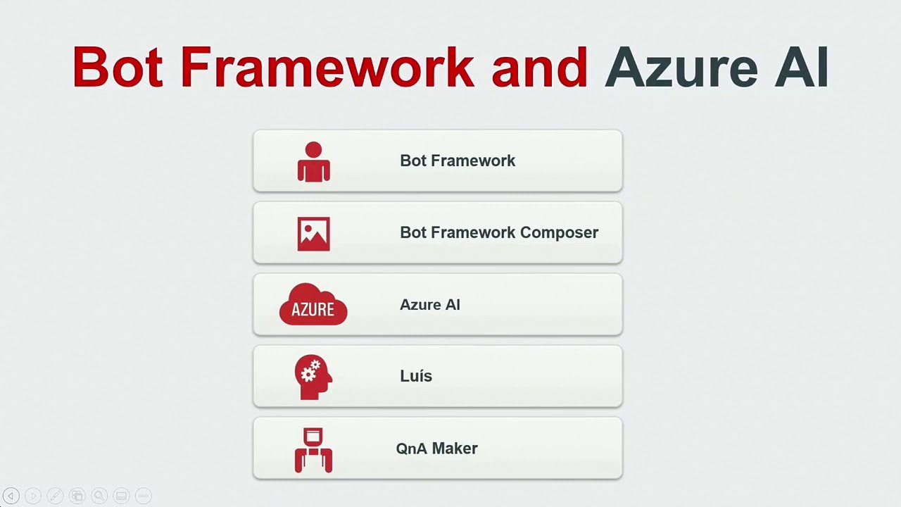 Building the Future 2020 - BOTS One Reality Today with Microsoft Teams ...
