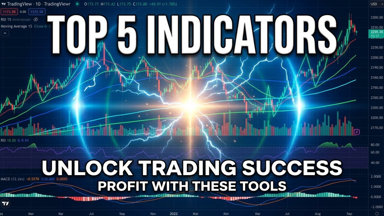 What Are The TOP TradingView Indicators For 2026 - YouTube