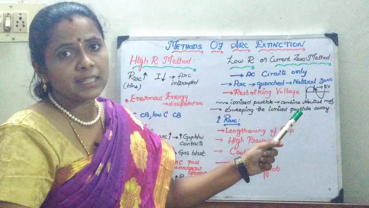 49 Circuit Breakers Methods of Arc Extinction - YouTube